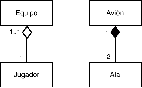 Tema 5- Programación orientada a objetos · Programación 2