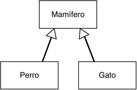 Tema 5- Programación orientada a objetos · Programación 2